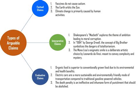 Writing Arguable Claims In Argumentative Essays Examples
