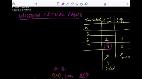 How To Calculate Wilcoxon Signed Rank Test Critical Values Youtube