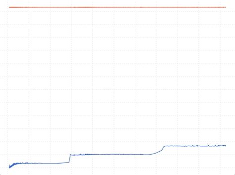 Java Profiling Async Profiler Manual By Use Cases Jvmjava
