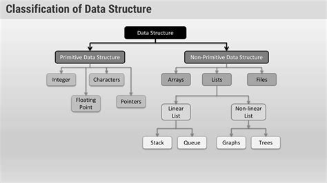 Introduction About Data Structureipptx