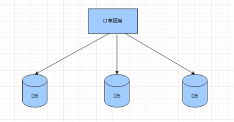 8种分布式id生成方案汇总 知乎