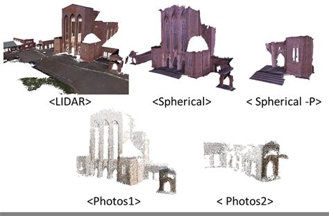 3d Models From Multi Modal Input Datasets Download Scientific Diagram