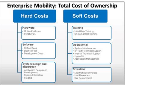 When Implementing A Mobile Device Strategy Consider The TCO PiiComm