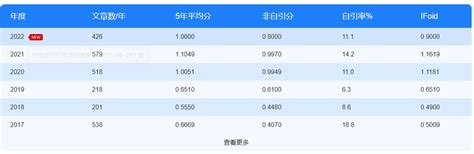 Communications In Statistics Simulation And Computation怎么样 佩普学术