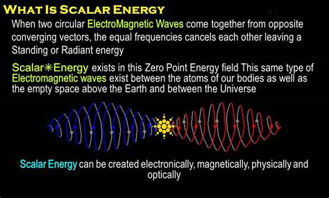 “p” represents vector potential of neutralization of two waves