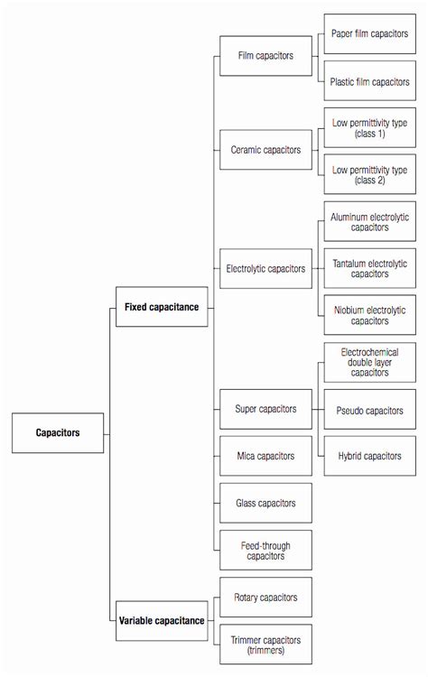 Types Of Capacitor Schematic Diagram Circuit Diagram