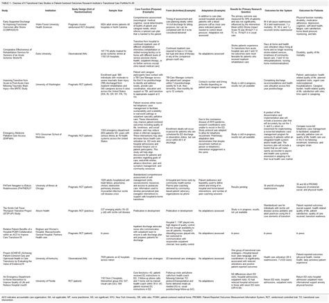 Implementation Of Complex Interventions Lessons Learned Fro