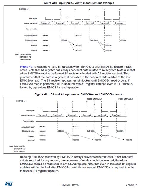 Setup Emios Uc For Ipwm Stmicroelectronics Community