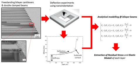 PDF Graphical Abstract