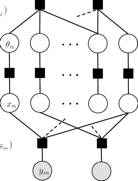 Factor Graph Representation Of The Posterior Density In 8 Download