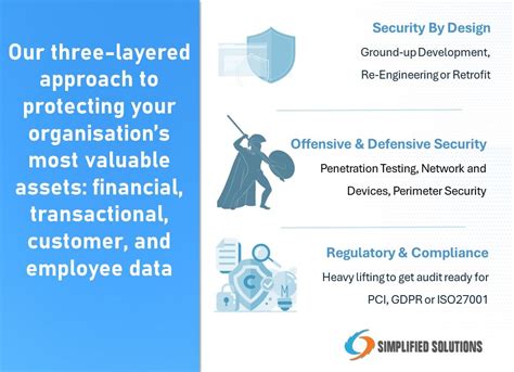 Suraj Gyawali On Linkedin Infosec Datasecurity Cybersecurity