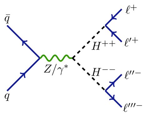 Feynman diagram of the pair production process í µí í µí í µí