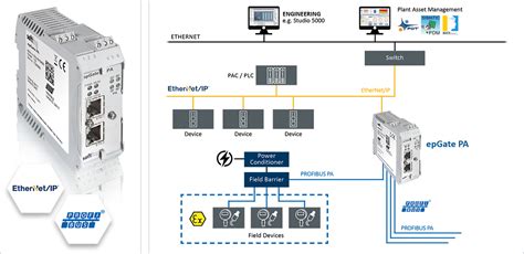 Схема подключения Ethernet