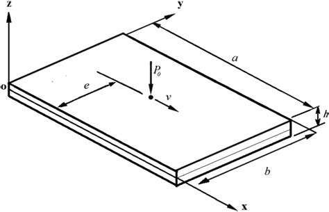 Schematic Of Fgm Plate Excited By A Moving Force Download Scientific