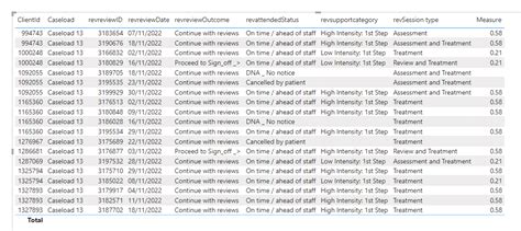 Solved Average Number Of Occurrence Microsoft Fabric Community