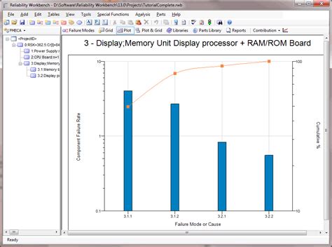 Fmeca Software Isograph