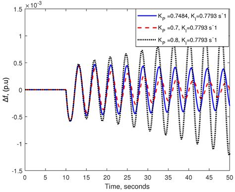 An Accurate Method For Computing The Delay Margin In Load Frequency Control System With Gain And