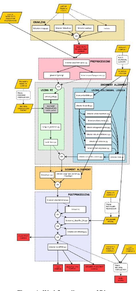 Acl2020 Parallel Corpus Filtering Via Pre Trained Language Models