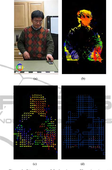 Figure 2 From Human Action Recognition Using Direction And Magnitude Models Of Motion Semantic