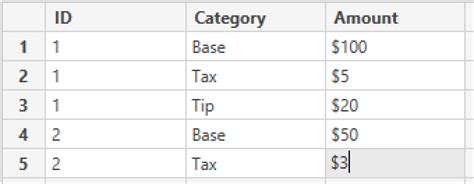 add columns from related rows in another table microsoft fabric community