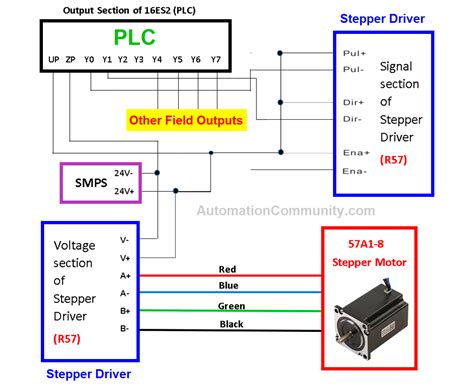 Stepper Motor Wiring And Control From Plc Urdu Hindi Vrogue Co