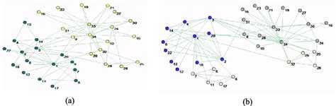 Clustering Results On Karate Club Network By Modcro A Real Structure Download Scientific