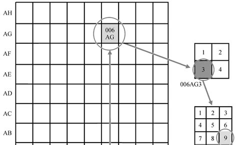 Grid Dividing Method Of Gars Download Scientific Diagram
