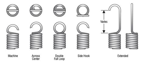 Guide To Spring End Types Compression Extension And Torsion Century Guide To Spring End Types Compression Extension And Torsion Century