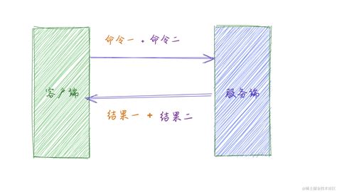 缓存 redis 管道技术——pipeline 游戏逆向 游戏安全
