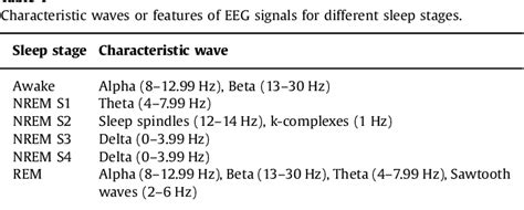 Table 1 From An Efficient Sleep Scoring System Based On Eeg Signal