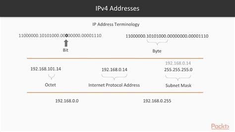 Hands On Ip Subnetting Ipv4 Addressing System Youtube