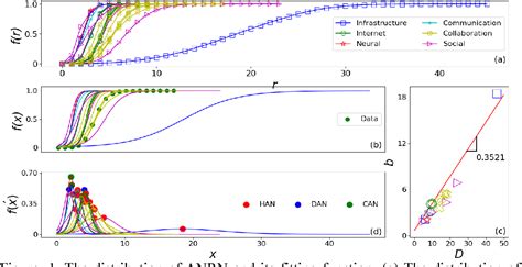 figure 1 from finding the proper node ranking method for complex