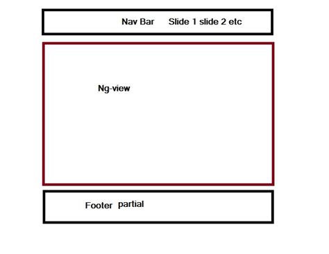 Html Angularjs Ng Enter Animation Affects Positioning Of Footer