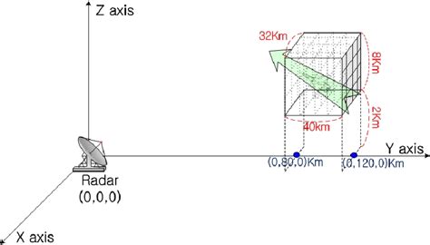 Figure From Automatic Recognition Of ISAR Images Of Multiple Targets And ATR Results