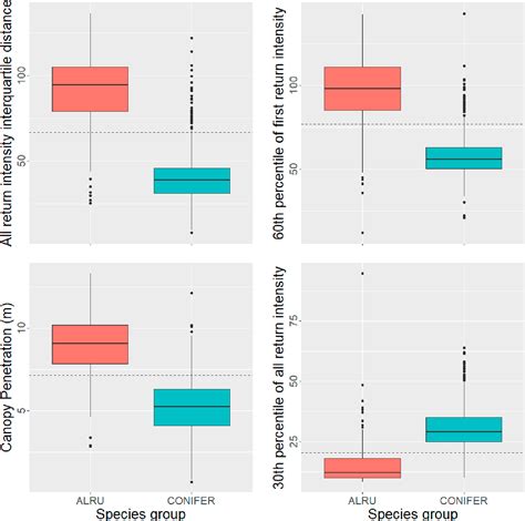 Figure 6 From Using Airborne Lidar To Map Red Alder In The Sappho Long Term Ecosystem