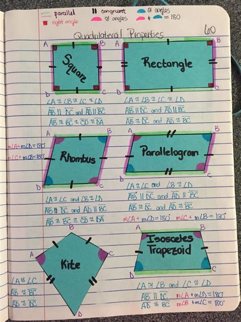 Misscalcul8 Geometry Unit 6 Quadrilaterals Interactive Notebook