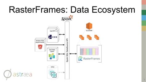 Rasterframes Stac Ppt