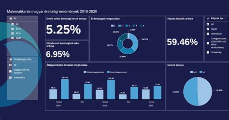 How To Implement Sap Analytics Cloud An Informative Guide
