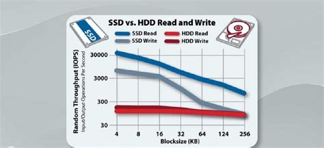 How To Check Ssd Read Write Speed Robots Net