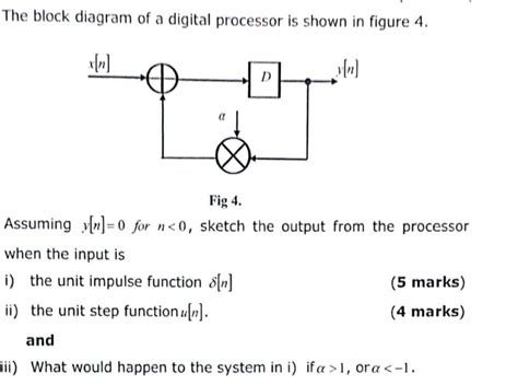 Solved The Block Diagram Of A Digital Processor Is Shown In Chegg