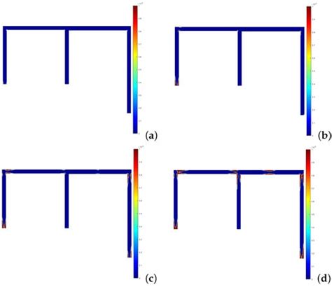 Applied Sciences Free Full Text Elastoplastic Analysis Of Frame