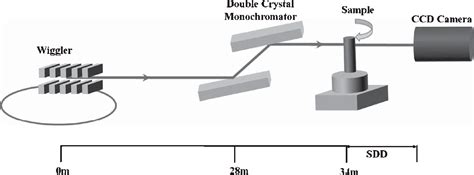 Figure 1 From X Ray Propagation Based Equally Sloped Tomography For Mouse Brain Semantic Scholar