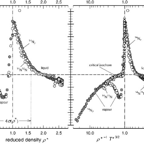 Band Asymmetry According To ξ 2 Γ Γ Γ Vs Reduced Density Download Scientific