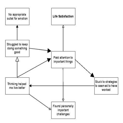 The Extended Evolutionary Meta Model Eemm Copyright Steven C Hayes And Download Scientific