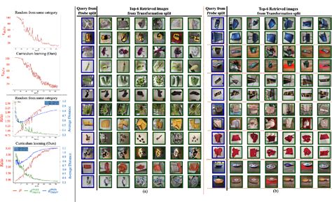Figure 1 From Learning State Invariant Representations Of Objects From