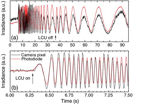 A Comparison Between A Representative Interferometric Signal