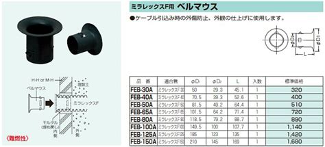 Feb 125a 配管材 未来工業 電設資材地中埋設管（fep）付属品 ミラレックスf用サイズ：125 難燃性 ベルマウス タカラショップ