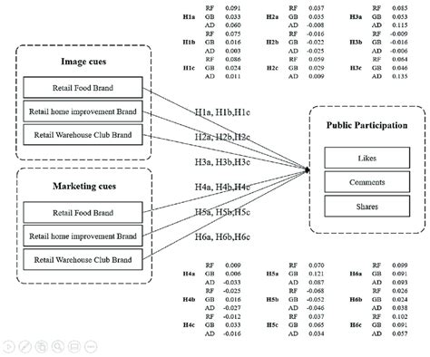 Model Results Rf Random Decision Forests Gb Extreme Gradient Boost Download Scientific
