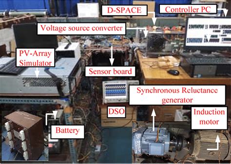 Prototype Of Implemented Islanded Microgrid Download Scientific Diagram