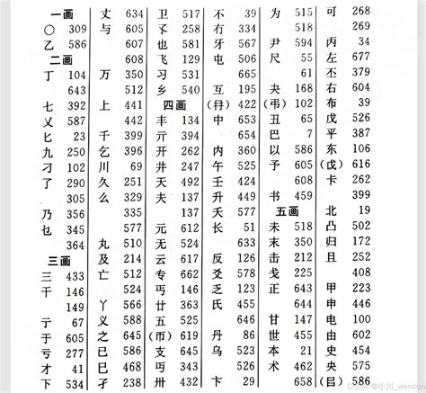 Mysql 索引mysql数字索引用什么 Csdn博客